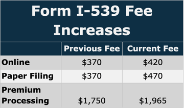Understanding Form I-539 | Change of Status Guide | USCIS
